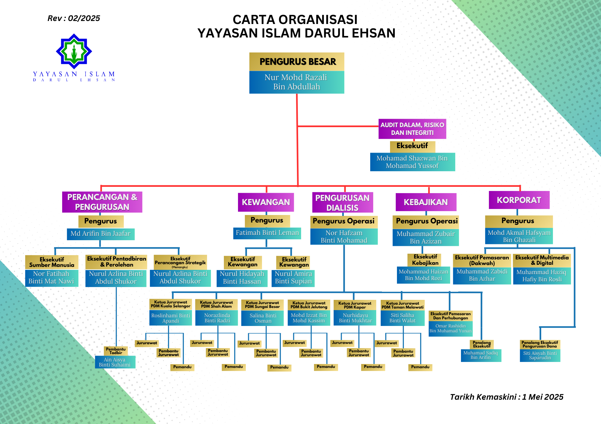 Tentang YIDE – YIDE